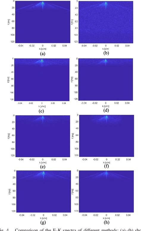 figure 2 from self supervised learning for seismic data reconstruction