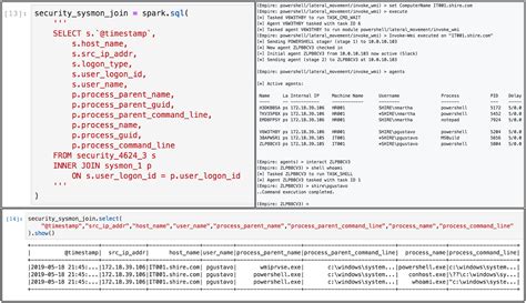 Recepción Fortaleza Familiarizarse Pyspark Jupyter Notebook Examples Descriptivo Derechos De