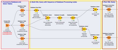 You Don T Have To Choose Blending KNIME And Python KNIME