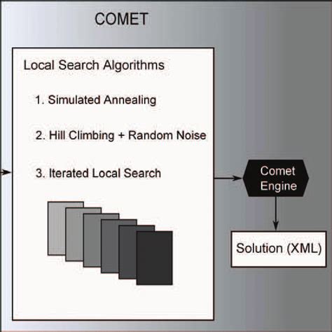 Solving Staff Scheduling Problems In Temple Download Scientific Diagram
