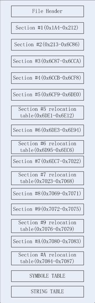 Windows Obj文件格式解析 Csdn博客