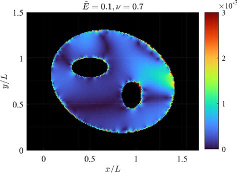 Contour Plot Of The Relative Cauchy Stress Error E σ 2 ∥ ˆ σ ∥ 2 Download Scientific