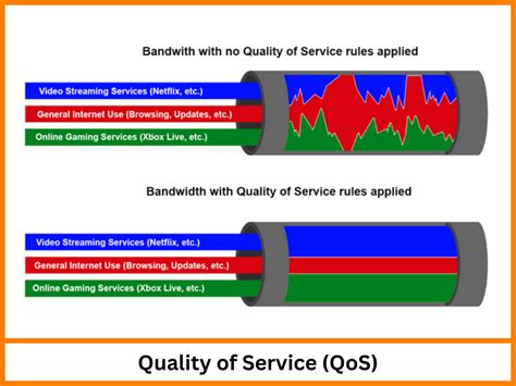 Maximizing Wifi Coverage In Your Office Tips And Tricks