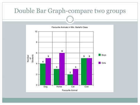 Ppt Graphing Powerpoint Presentation Free Download Id 6318344