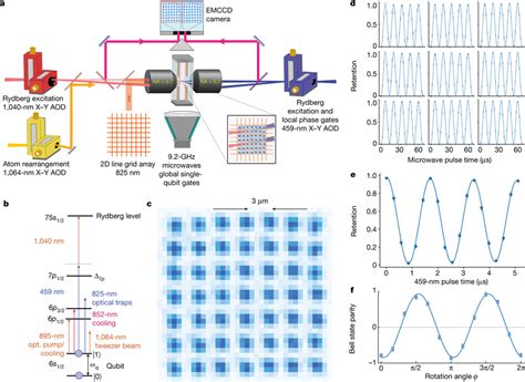 Experimental Quantum Computing Platform A Experimental Layout For Download Scientific Diagram
