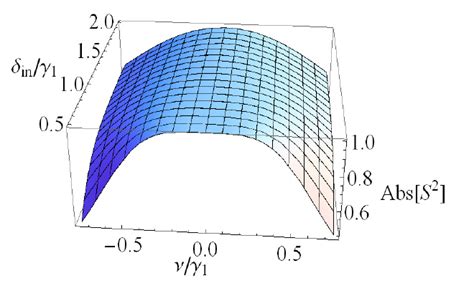 Ss Function For Larger Inhomogeneous Broadening δ In We See Transfer
