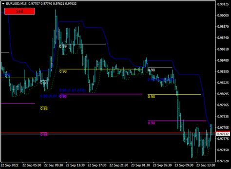 top ultimate breakout indicator mt4
