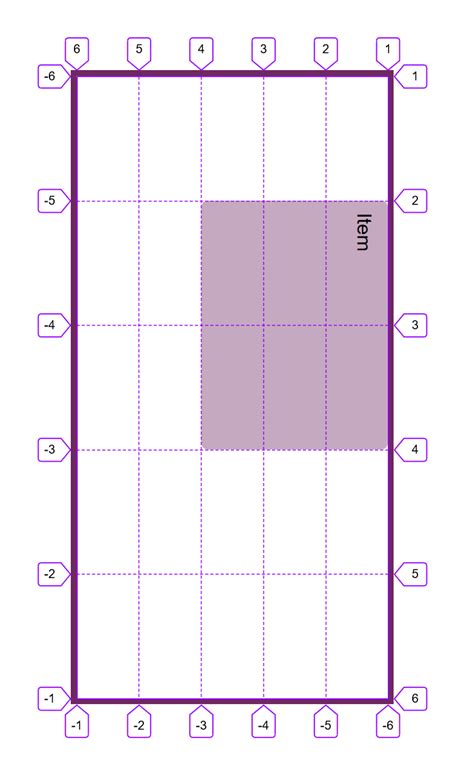 Understanding Css Grid Grid Lines — Smashing Magazine