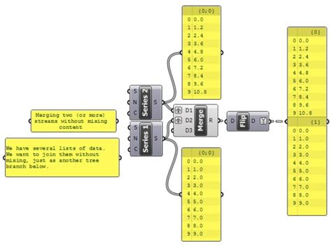 Essential Data Tree Operations Designcoding