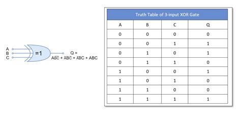 3input Xor Symbol Tt Electronics Lab