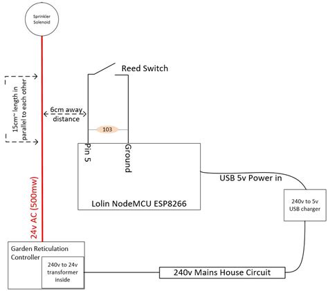 Html Large Space Between The Sidebar And The Boxes Stack Overflow