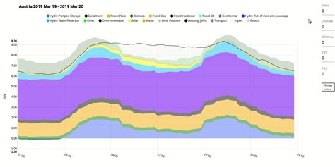 GitHub Robotnic Power Europe Angular Renewable Energy Simulator For European Countries