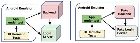 Java Unit Testing Creating An Sqlite Database Using Spock And