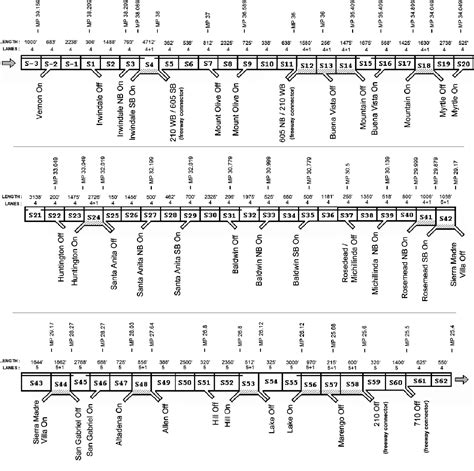 Figure 1 From Congested Freeway Microsimulation Model Using Vissim Semantic Scholar