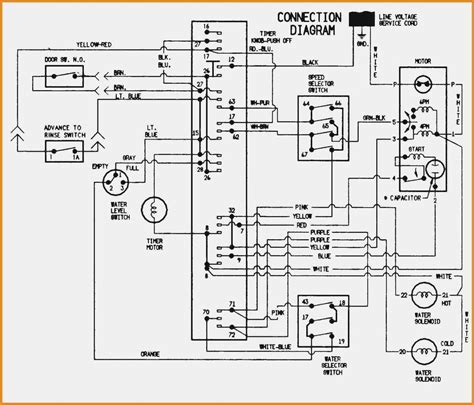 How To Wire A Samsung Electric Dryer Step By Step Guide And Wiring Diagram