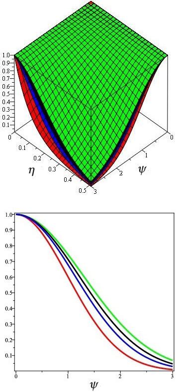 The Various Fractional Order Figures Of Problem 44 Download