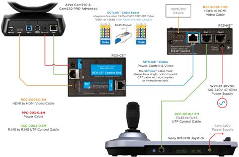 sound control technology rc5 apa sound controller user guide