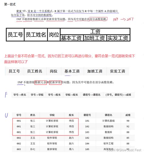 软件设计师：数据库 csdn博客