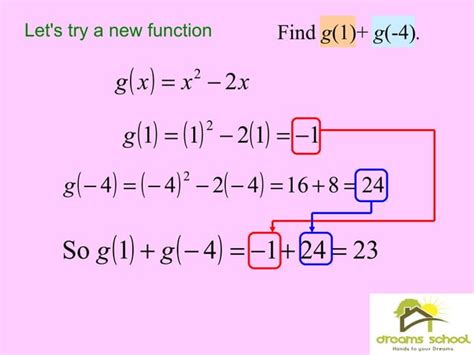 Relations And Functions Ppt Programming Languages Computing