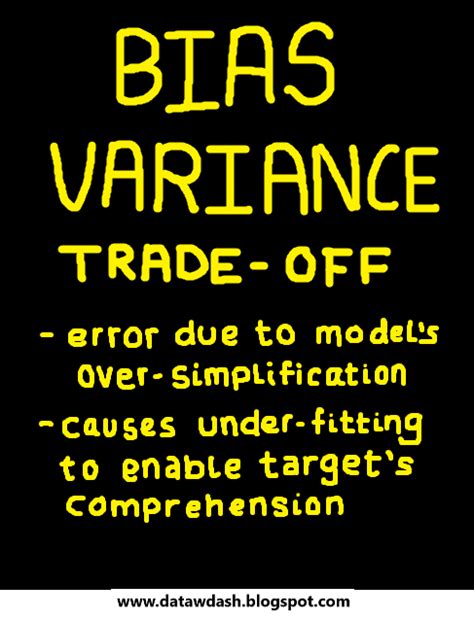 Data W Dash Implications Of Bias Vs Variance Trade Off