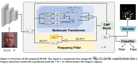 即插即用多模态融合模块cmf，涨点起飞人工智能大靠山 Nvidia Ai 技术专区