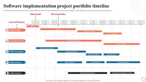 Software Implementation Project Portfolio Timeline Application