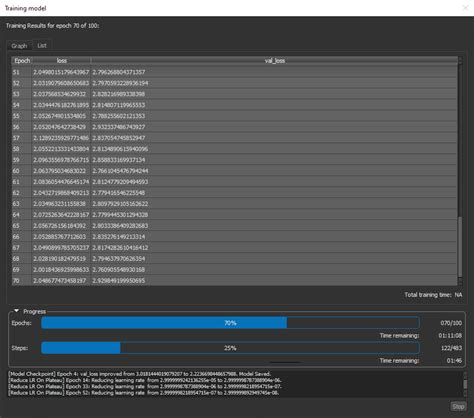 Training Yolov3 Models For Object Detection