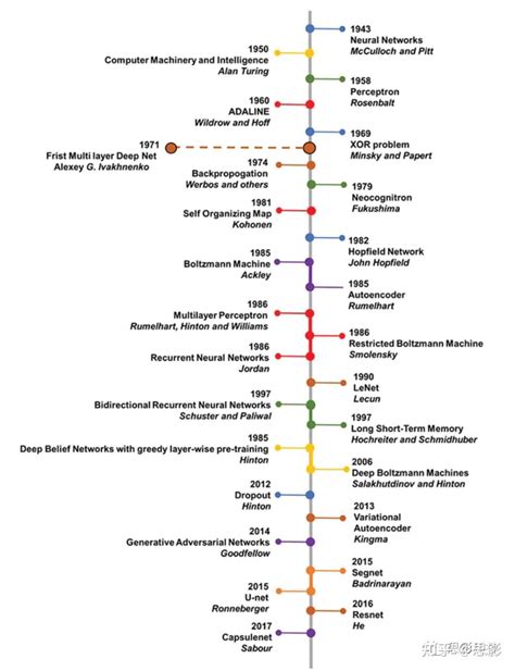 精准医学中的深度学习和影像组学 知乎