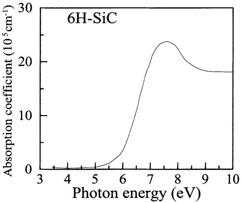 Nsm Archive Silicon Carbide Sic Optical Properties