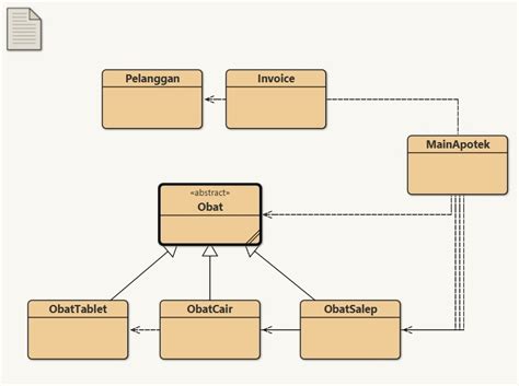 Github Sofiafeiprojectberpasanganapoteksehat Apotek Sehat Online Adalah Layanan Berbasis