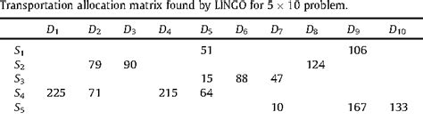 Table 1 From A Hybrid Particle Swarm Algorithm With Artificial Immune