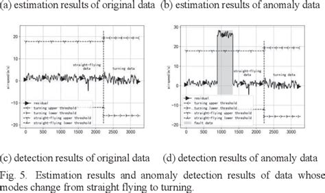 Figure 1 From Airspeed Anomaly Detection Of Uav Based On Flight Mode