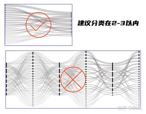 漂亮的流动桑基图有什么快速的制作方法 知乎
