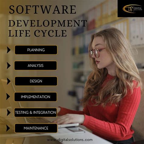 Digital Solutions On Linkedin Sdlc Softwaredevelopment