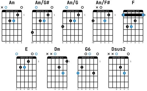 Дешёвые драмы аккорды на гитаре схема боя текст песни разбор для начинающих • Валентин Стрыкало