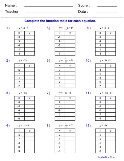 Function Tables By Townleys Tools TPT Worksheets Library