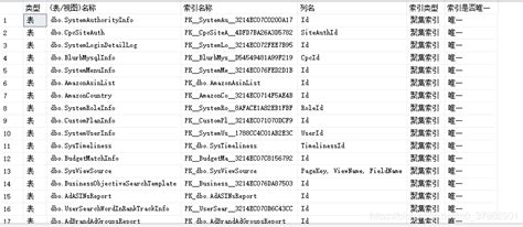 sqlserver中查询数据库的索引数据 slqserver查看全部索引 csdn博客