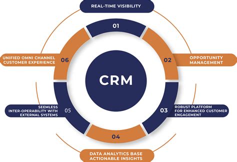 Customer Relationship Management System Crm Incedetechai
