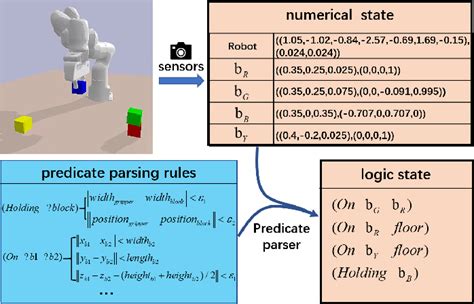figure 1 from modular multi level replanning tamp framework for dynamic environment semantic