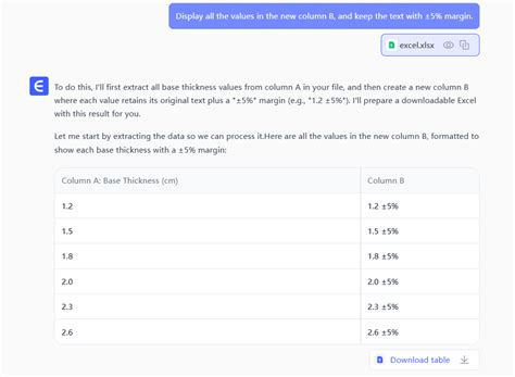 How To Add Plus Or Minus ± In Excel 5 Simple Methods Excelmatic