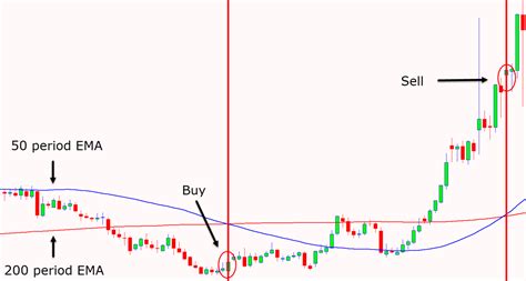 Mean Reversion Trading Strategy With Free Pdf