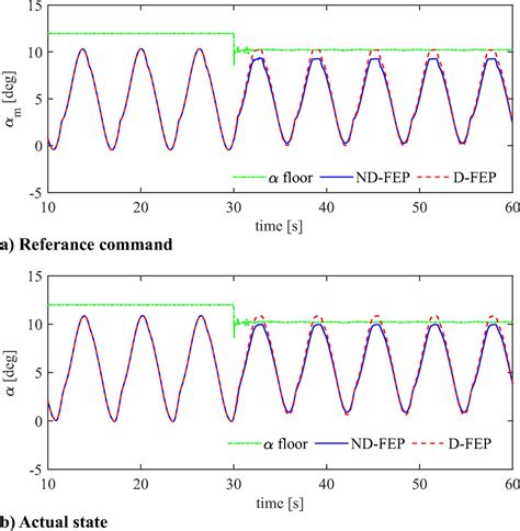 Neural Network Based Dynamic Flight Envelop Protection Within Integrated Aircraft Control System