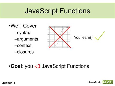 Ppt Javascript Functions Powerpoint Presentation Free Download Id