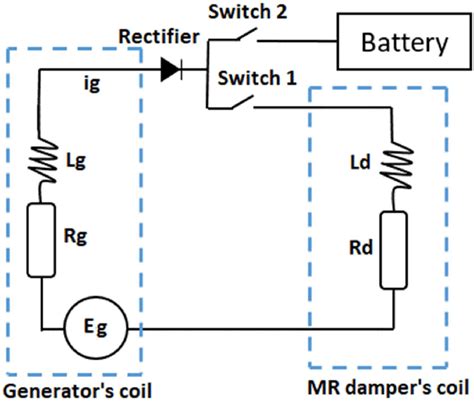 Schematic Diagram Of The Equivalent Electric Circuit Of A Generator And