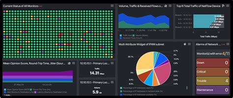 Essential Bandwidth Allocation Strategies For Network Administrators