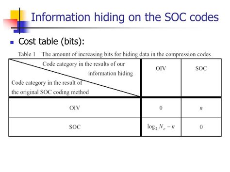 ppt a secret information hiding scheme based on switching tree coding