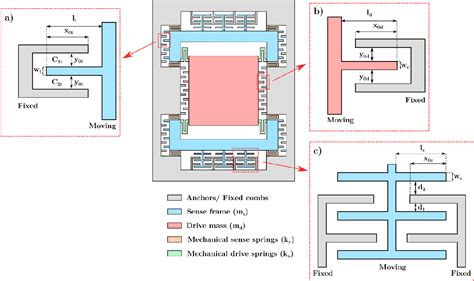 Figure 1 From A Dual Mass Resonant Mems Gyroscope Design With