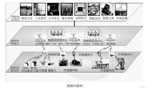 信息系统基础知识（笔记） csdn博客