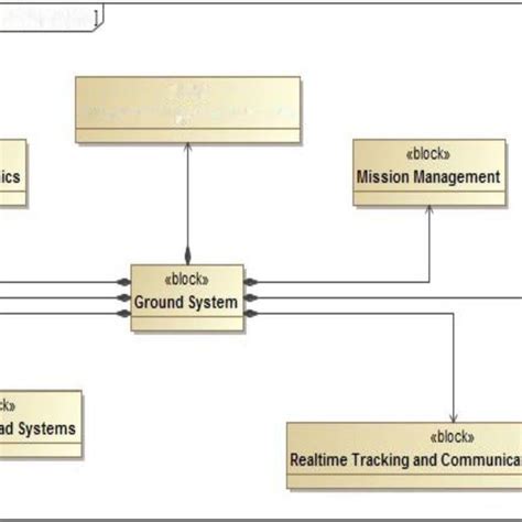 Mission Concept Of Operations Conops Download Scientific Diagram