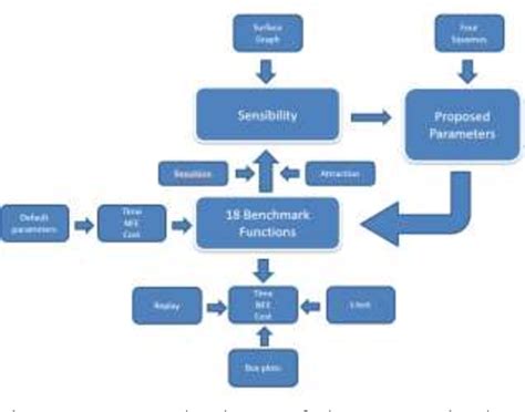 Figure 1 From Exploring The Effects Of Attraction And Repulsion Parameters On The Bacterial